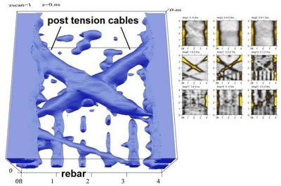 About GPR: How Ground Penetrating Radar Works - US Radar