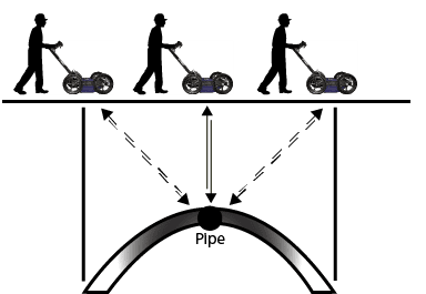 About GPR: How Ground Penetrating Radar Works - US Radar